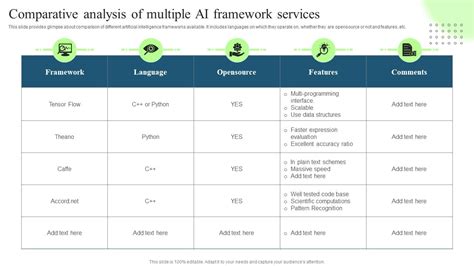 Technological Digital Transformation Comparative Analysis Of Multiple Ai Framework Services Ppt