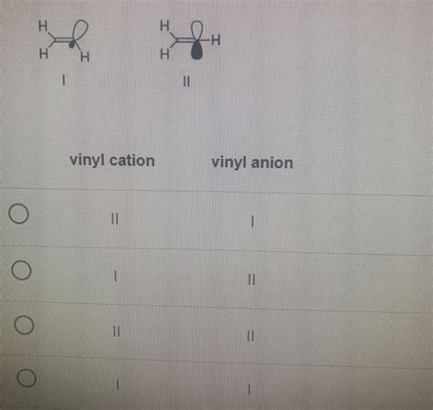 Solved Vinyl Cation Vinyl Anion Ο Ο Ο Ο