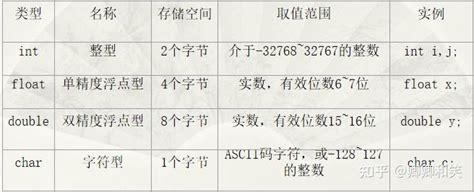 什么是数据类型