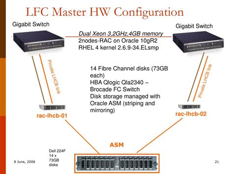 Ppt Oracle Clustering And Replication Technologies Powerpoint