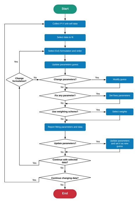 Equation Of State Eos Fit — Quantas 091 Documentation