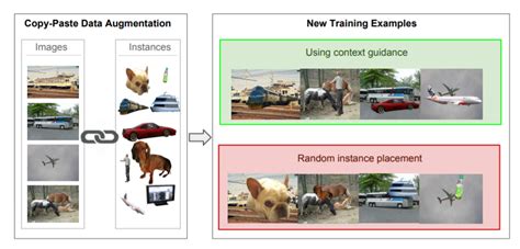 Complete Guide To Augly A Modern Data Augmentation Library Reading Data Machine Learning
