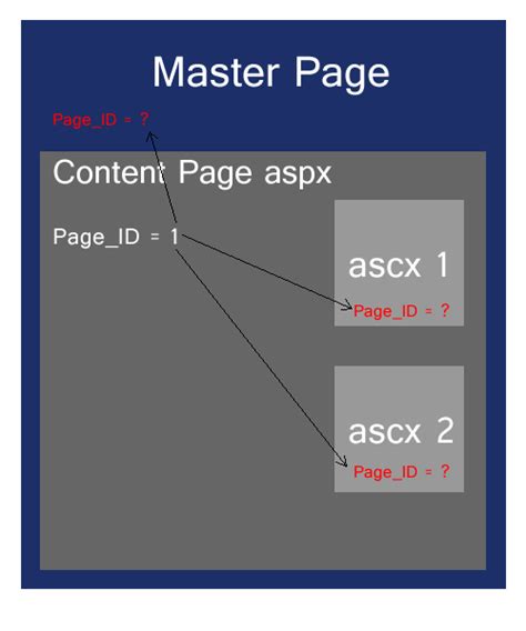 c passing int type variable value from content page aspx to