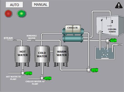 Best Freelance Hmi Programmers For Hire In June