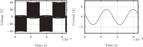Experimental Result Of Open Loop Measurement Generating A 3 Khz Sine Download Scientific