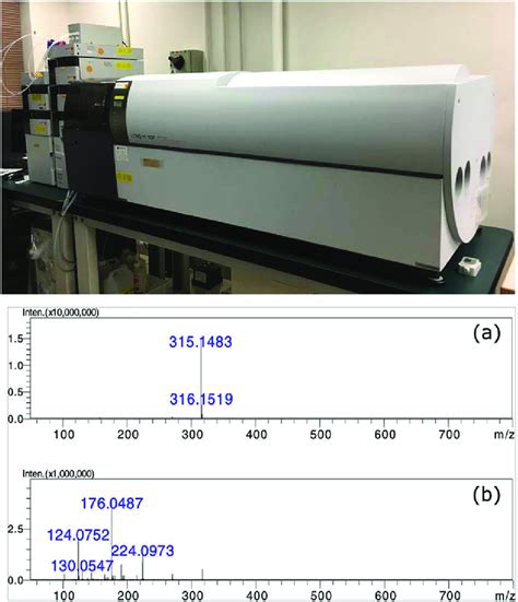 Mass Spectrometry For Structural Elucidation Upper Panel Lcms It Tof