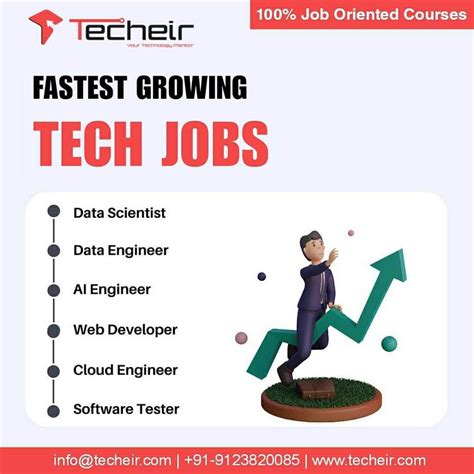 Techeir On Linkedin Techeir Ittraining Itcertification Technologytraining Techeducation