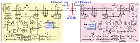 Microgrid Composed Of Two Dg Inverters Connected In Parallel Example
