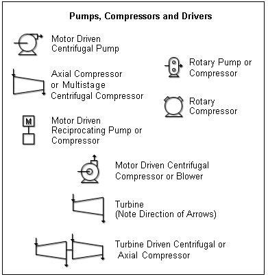 BiG BoY BlacK BoarD Piping Instrumentation Diagrams P ID