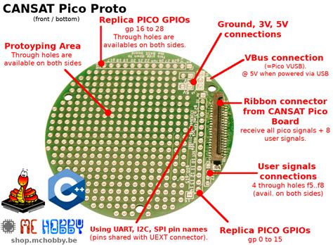 Cansat Découverte D Un Vrai Kit Python Micropython Mchobby Le Blog
