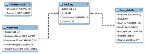 GitHub RIYAS BUS TICKET RESERVATION SYSTEM Bus Ticket Reservation System The Main