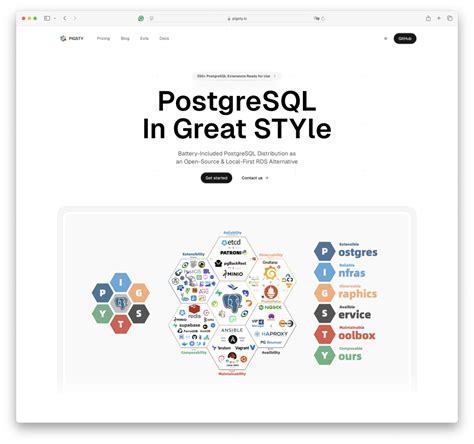 Postgresql 生态前沿进展 墨天轮 Postgresql 生态前沿进展 墨天轮