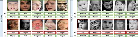 Figure 1 From Multi Task Facial Expression Recognition With Joint