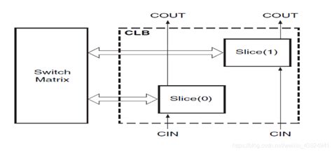 基于xilinx artix 7 xc7a35t 的数字电子设计实战课程（三） csdn博客
