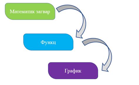 Мэдлээ Цахим контент