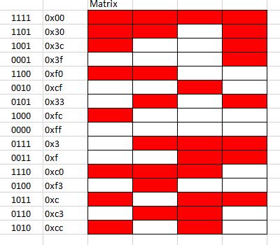 LED Matrix Display 64x16 LEDs And Multiplexing Arduino Forum