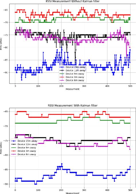 Figure 411 From Design And Implementation Of An Ad Hoc Indoor