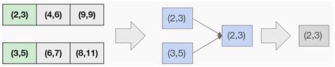 50 043 query operations database system and big data 50 043