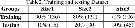 Shown The Training And Testing Dataset Download Table