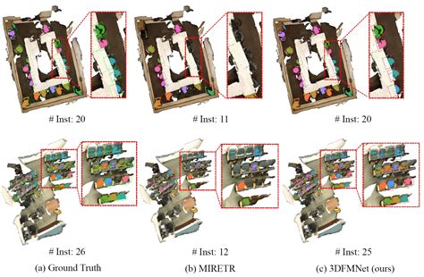 3d Focusing And Matching Network For Multi Instance Point Cloud Registration