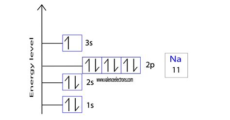 Oxygeno Electron Configuration And Orbital Diagram 20