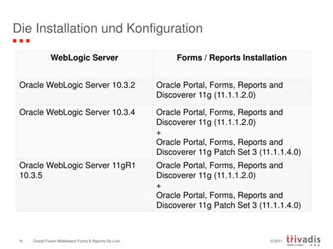 Ppt Oracle Fusion Middleware Forms And Reports Go Live Powerpoint