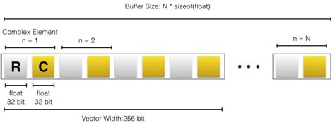 optimizing fast fourier transformation on arm mali gpus edge ai and