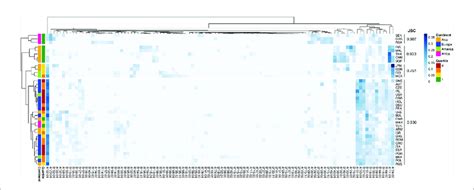 Unsupervised Two Dimensional Cluster Analysis Of 37 Countries By Download Scientific Diagram