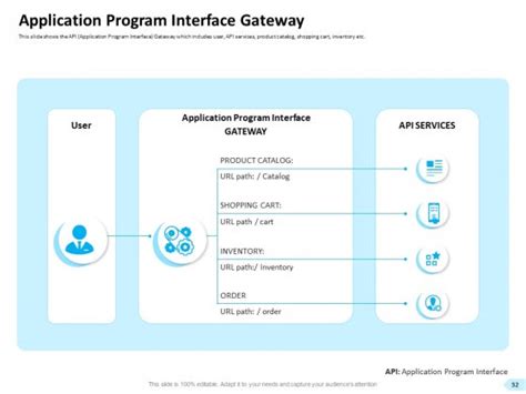 API Integration For Software Development Ppt PowerPoint Presentation Complete Deck With Slides