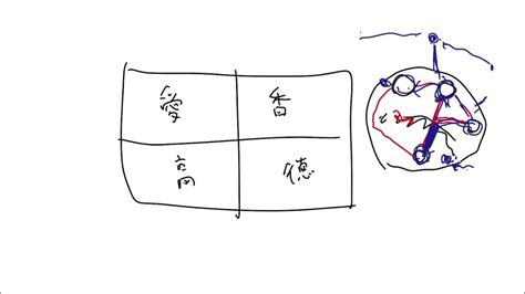 トヨタ自動車プログラミングコンテスト20242（atcoder Beginner Contest 341） Youtube