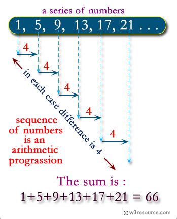 C Find Out The Sum Of In A P Series
