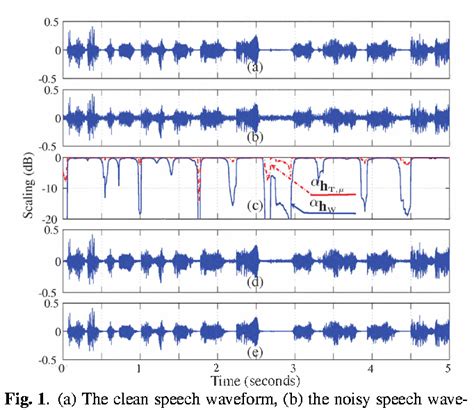 Figure From On Single Channel Noise Reduction In The Time Domain Semantic Scholar