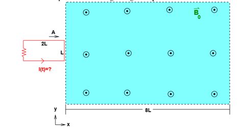 Solved A Rigid Rectangular Loop Of Conducting Wire With A Chegg