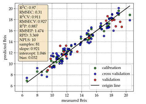 correlation plot based on openvnt vis29 spectral data including