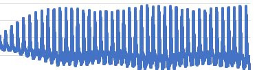 How To Identify Moment Of Analog Sinusoidal Signal Peaking Programming Arduino Forum