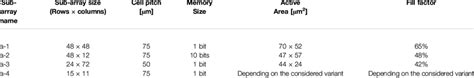 Main Features Of The Sub Arrays In The Father And Son Chips Download