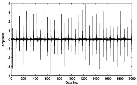 The Vibration Waveform Of A Bearing With An Outer Race Fault