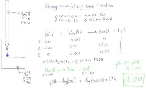 New Course Announcement Chemistry Engineer4free The 1 Source For Free Engineering Tutorials