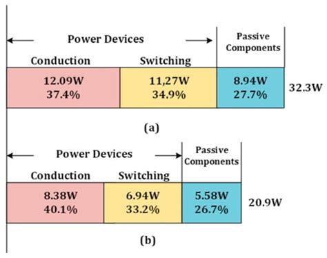 Improved Carrier Based Modulation For The Single Phase T Type Qz Source