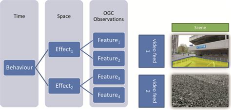 Crowd Behavior Model Components Download Scientific Diagram