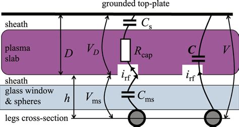 Schematic Of Capacitive Coupling For The Antenna Legs To The Plasma And