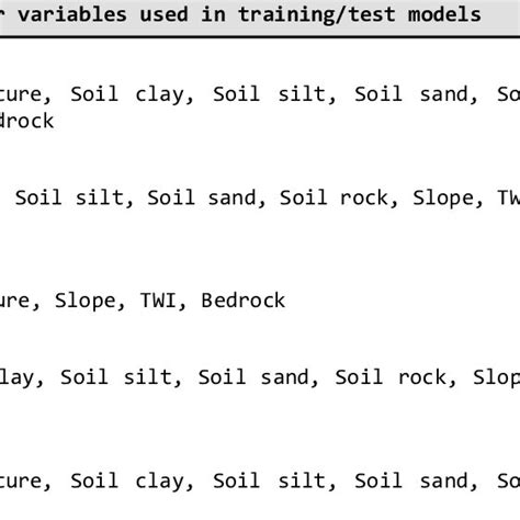 rf models with different combinations of predictor variables and split