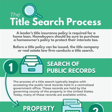 The Title Search Process Rundown Pdf