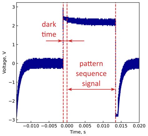 Scalable High Resolution Single Pixel Imaging Via Pattern Reshaping