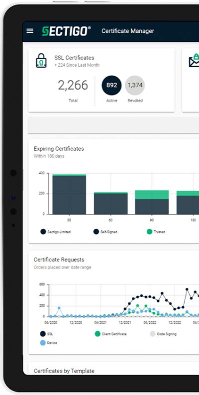 Certificate Management Solutions And Ssl Certificates Sectigo® Official
