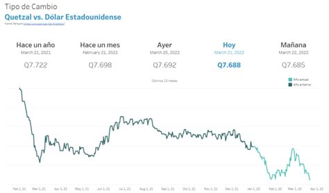 Perform Comprehensive Data Analysis And Reporting By Milaronix Fiverr