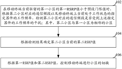 cell switching method and device eureka patsnap