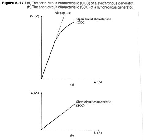solved a please describe why the air gap line below is