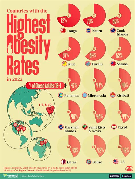 Countries With Highest Percentage Of Obesity In The World 2024