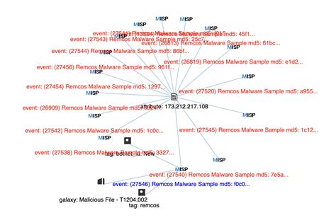 Misp Feeds Precisionsec